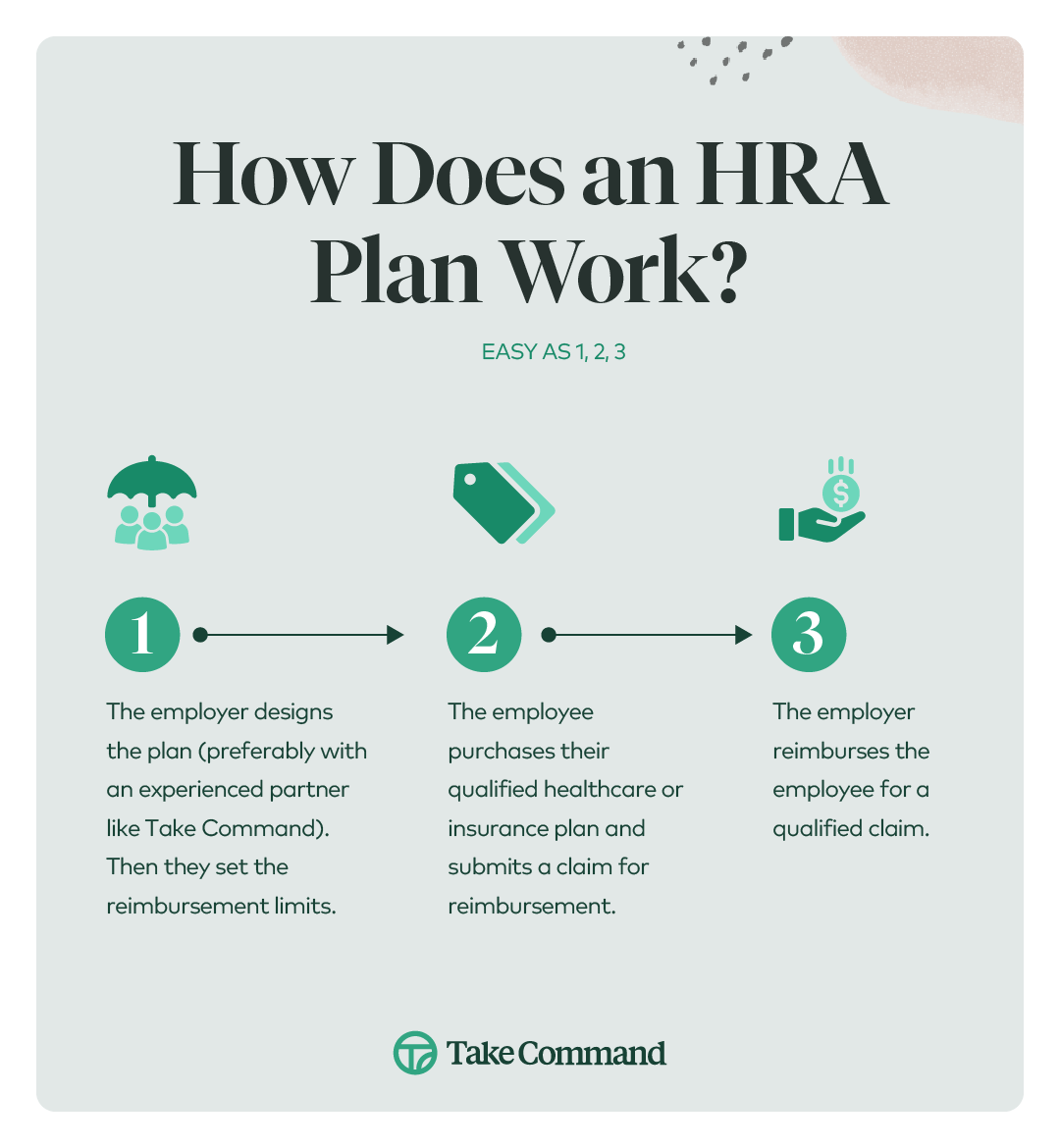 2025 Guide to Health Reimbursement Arrangements (HRAs)