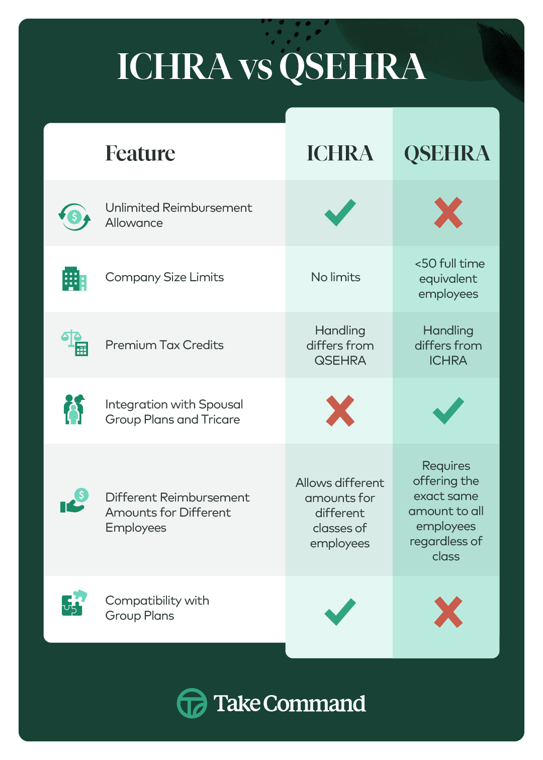 QSEHRA vs. ICHRA: What's the difference?