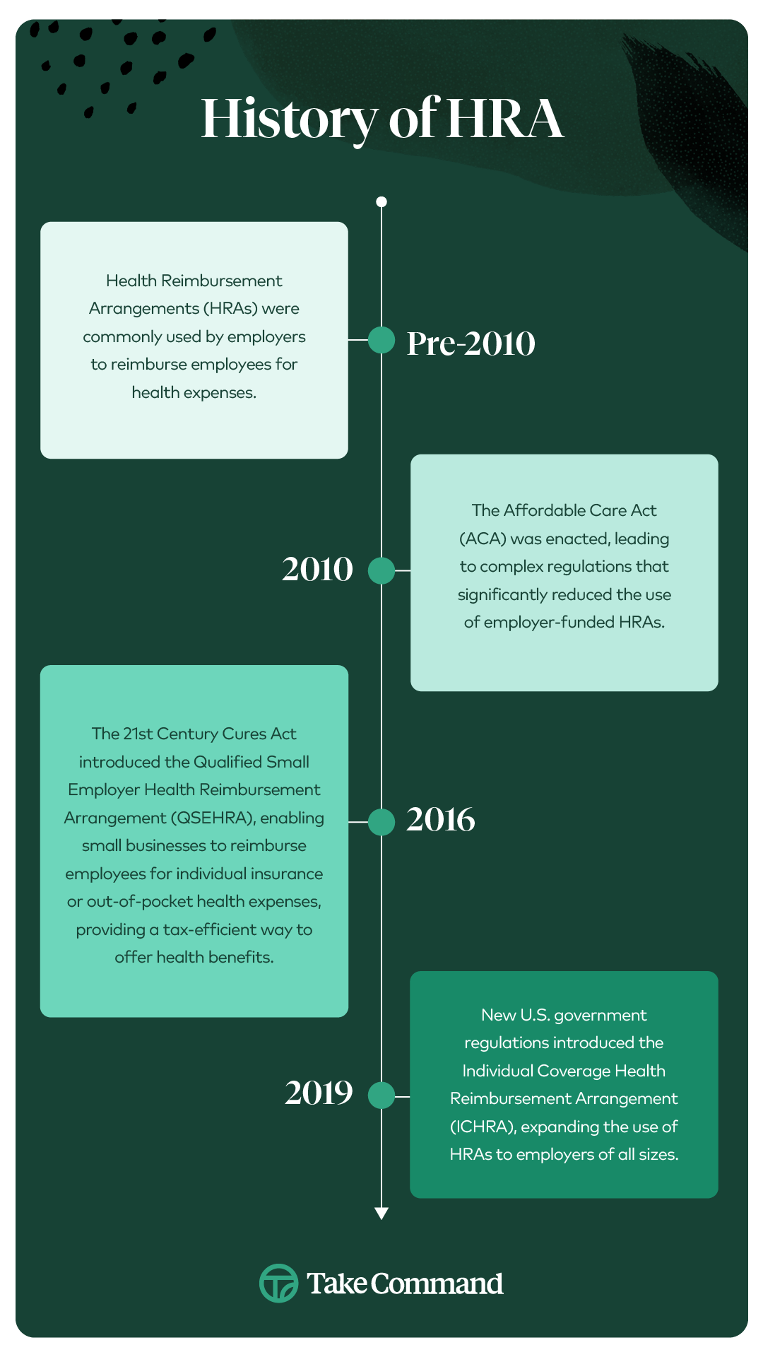 2025 Guide to Health Reimbursement Arrangements (HRAs)