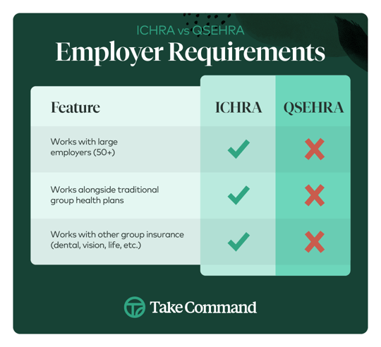 QSEHRA vs. ICHRA: What's the difference?