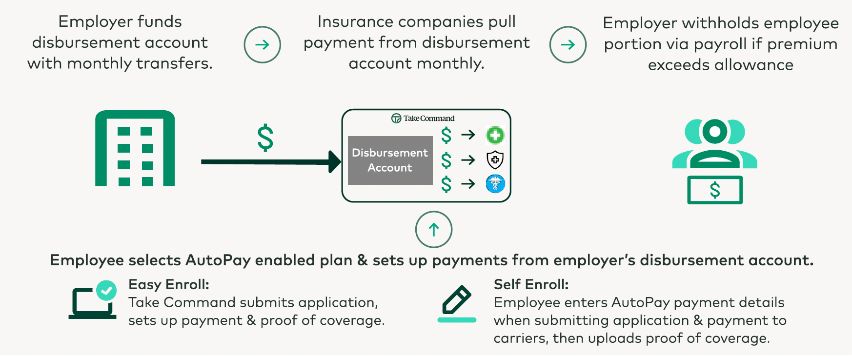 AutoPay by Take Command
