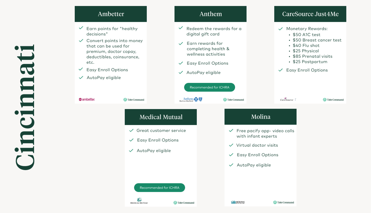 OH individual health insurance options for Cincinnati ICHRA