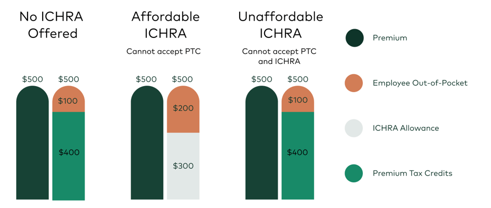 2025 Guide to Health Reimbursement Arrangements (HRAs)