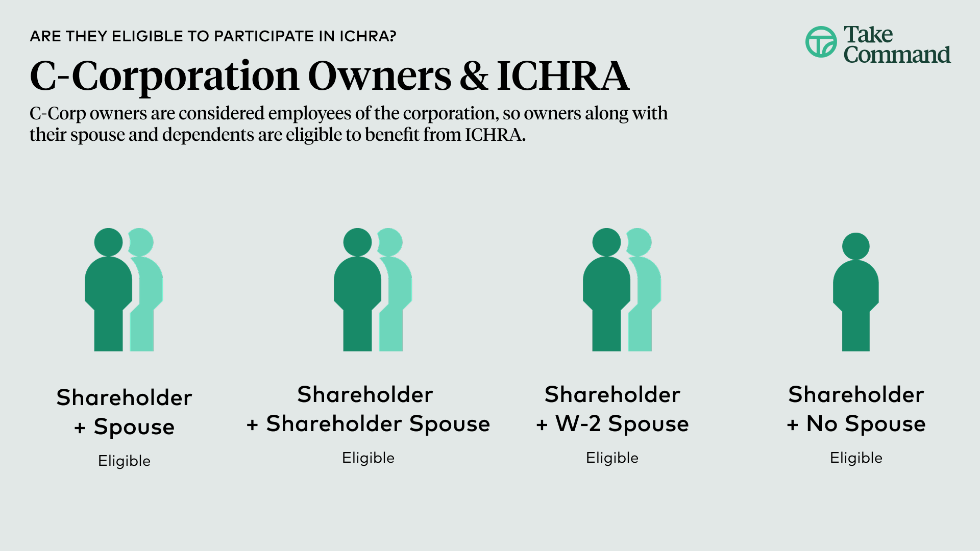 Business Owner Eligibility Graphic for ICHRAs