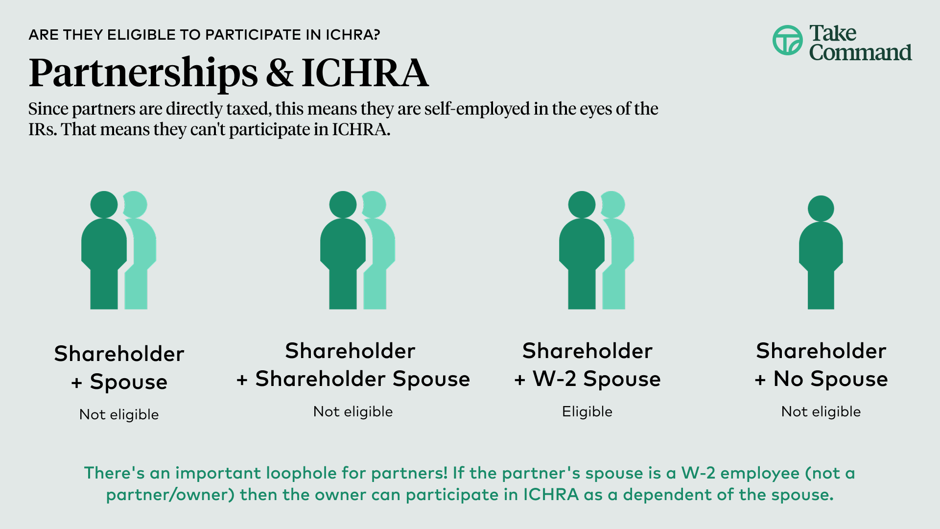 Business Owner Eligibility Graphic for ICHRAs