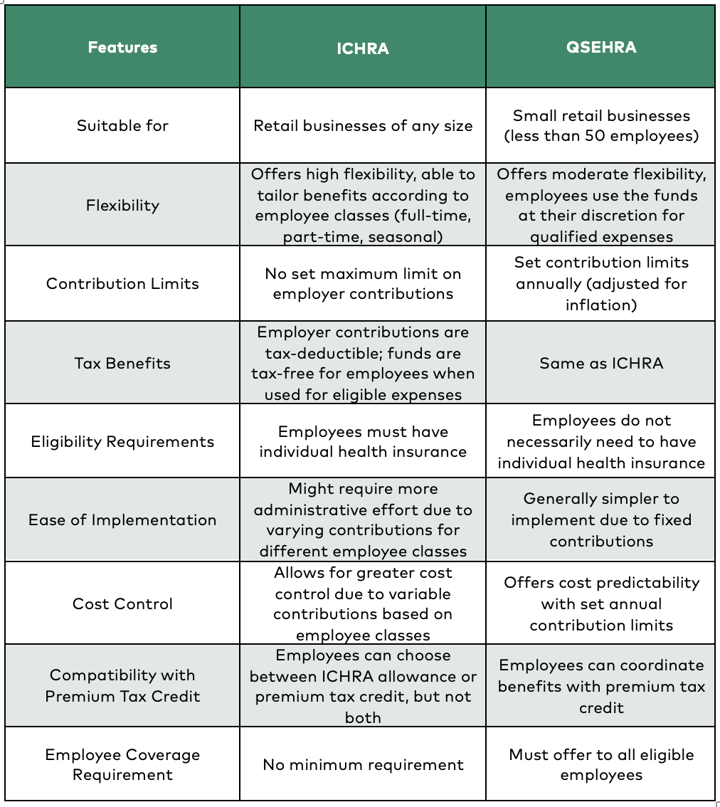 Guide to Health Insurance for Retail Owners