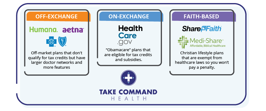 How to buy individual health insurance like a pro