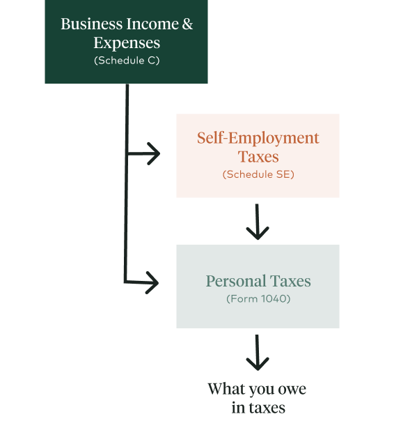 Guide to Small Business Benefits Tax Strategy
