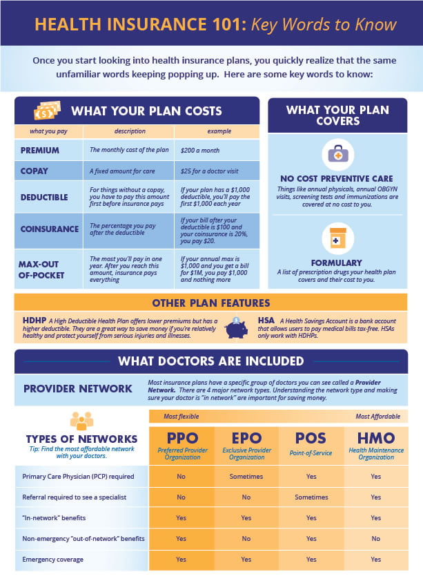 How to buy individual health insurance like a pro