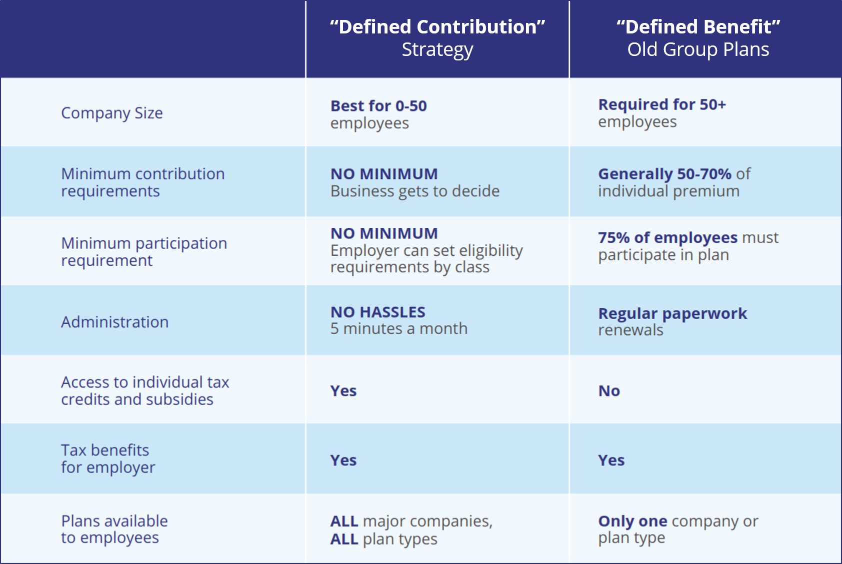 Defined contribution | ICHRA | QSEHRA