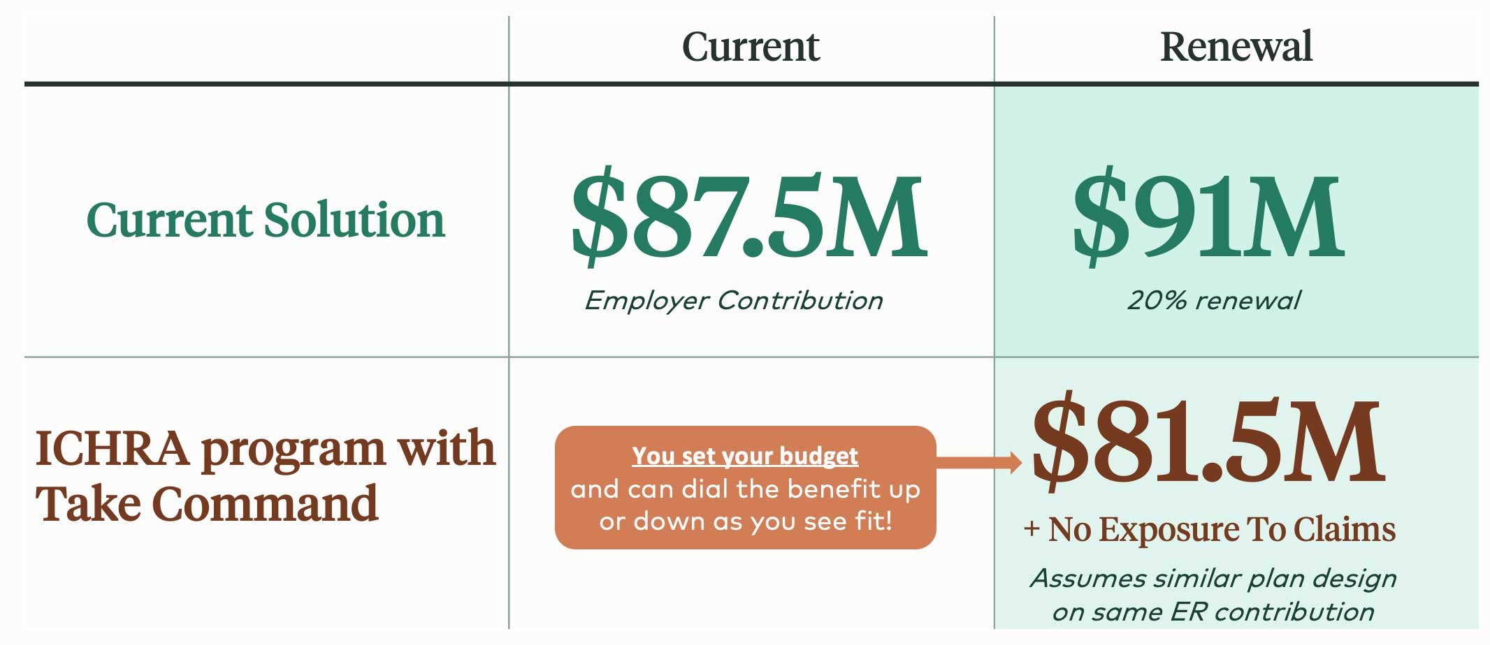 Enterprise Health Benefits with Signature by Take Command
