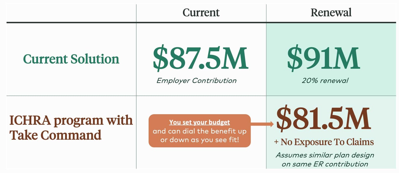 Enterprise Health Benefits with Signature by Take Command