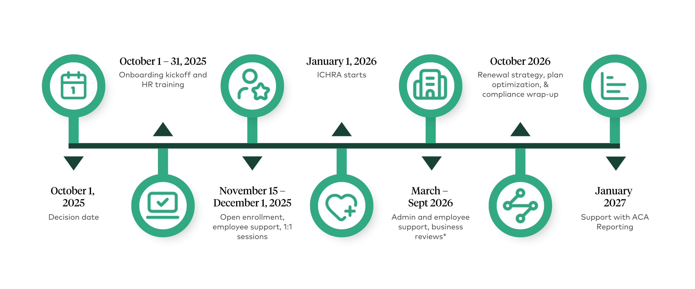 Enterprise Health Benefits with Signature by Take Command
