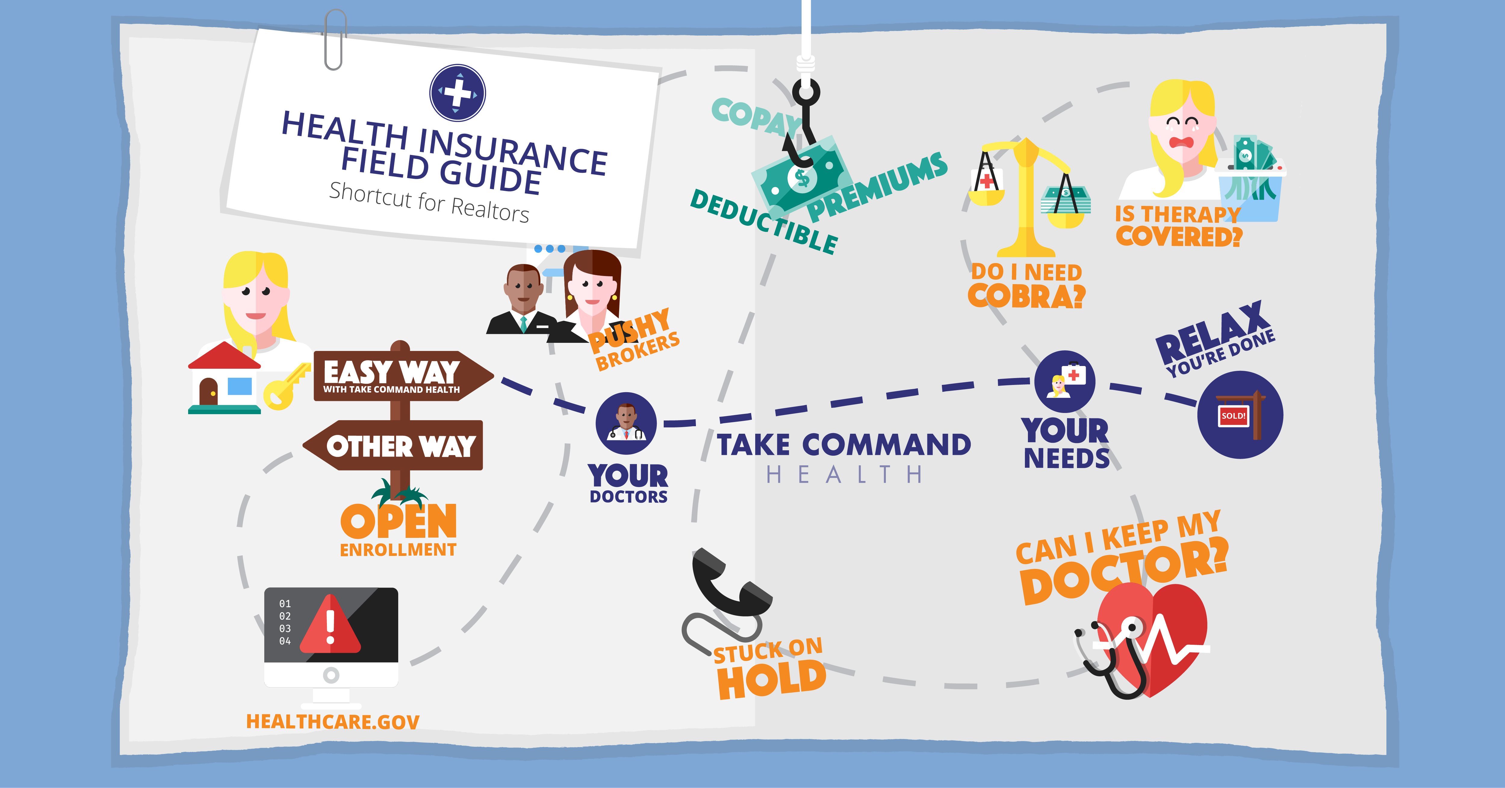 Take Command Health: Health Insurance Advocacy, Empowerment, and Peace ...